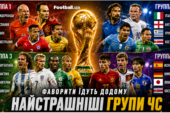 Найжорсткіші групи чемпіонатів світу: тут вилітали фаворити — football.ua